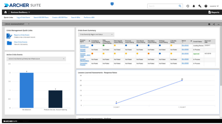 Archer レジリエンス マネジメント - TrustNow株式会社