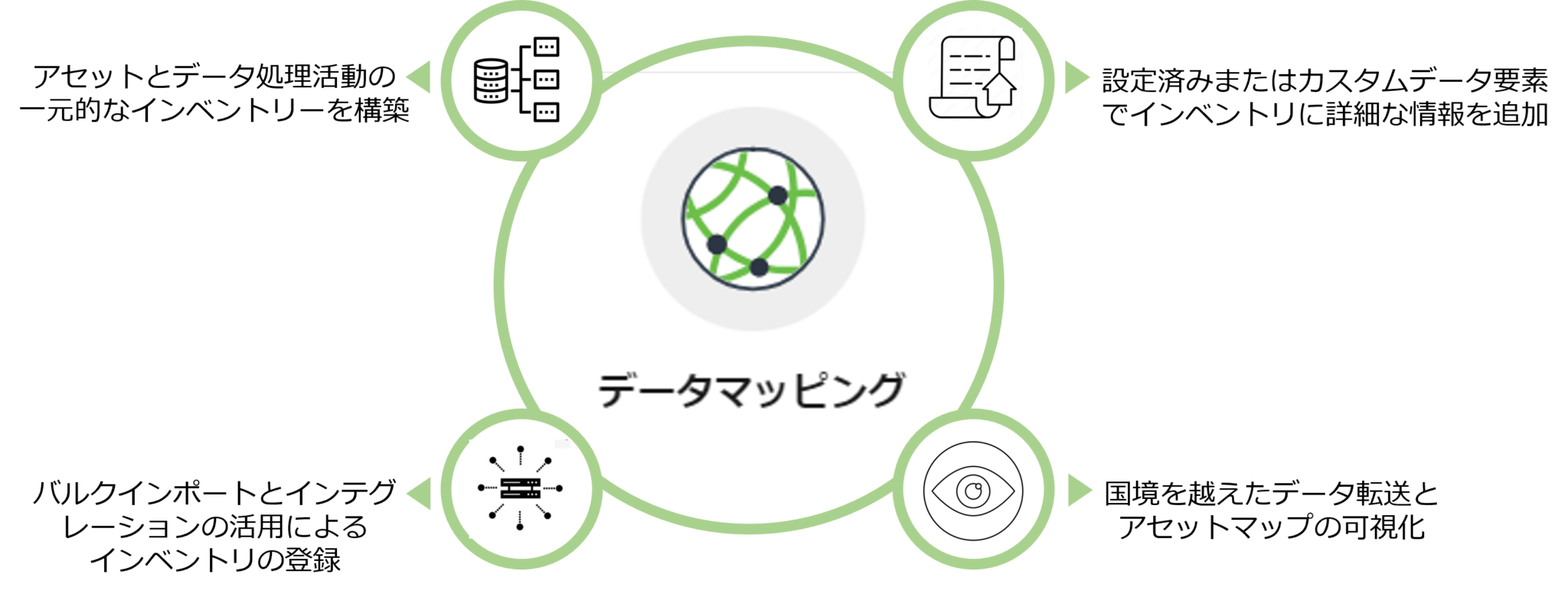 OneTrust Step by Step ガイド：データマッピング (属性の設定 - 前編) - TrustNow株式会社