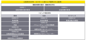 CSRD ダブルマテリアリティの原則 - TrustNow株式会社