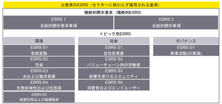 CSRD ダブルマテリアリティの原則 - TrustNow株式会社
