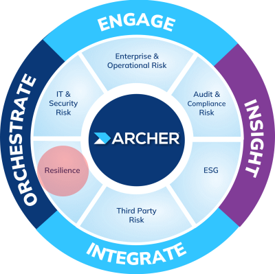 Archer レジリエンス マネジメント - TrustNow株式会社
