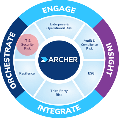 Archer IT＆セキュリティ リスク管理 - TrustNow株式会社